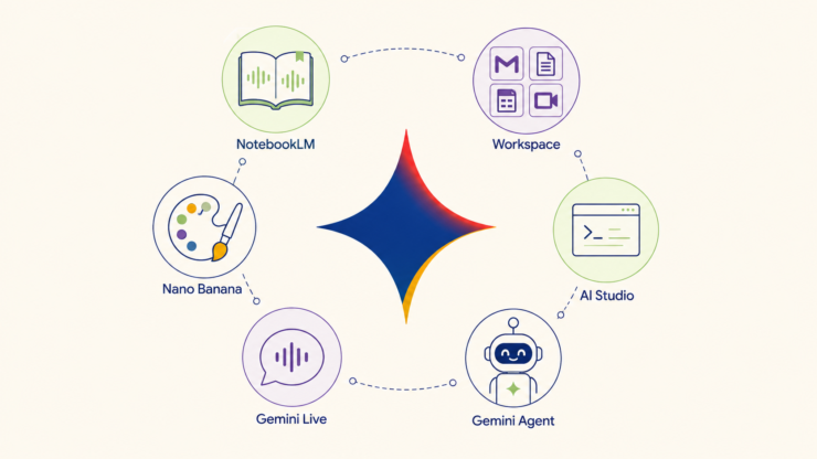 Google Gemini : le guide complet de l'IA de Google (Gemini 3 ...