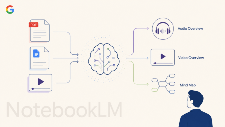 NotebookLM : le guide complet pour transformer vos documents en savoir ...