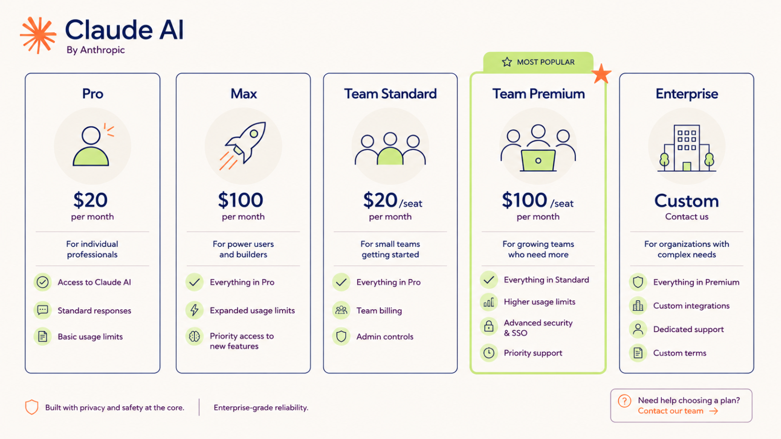 Plans Claude Pro, Max, Team, Enterprise : comparatif complet 2026 ...